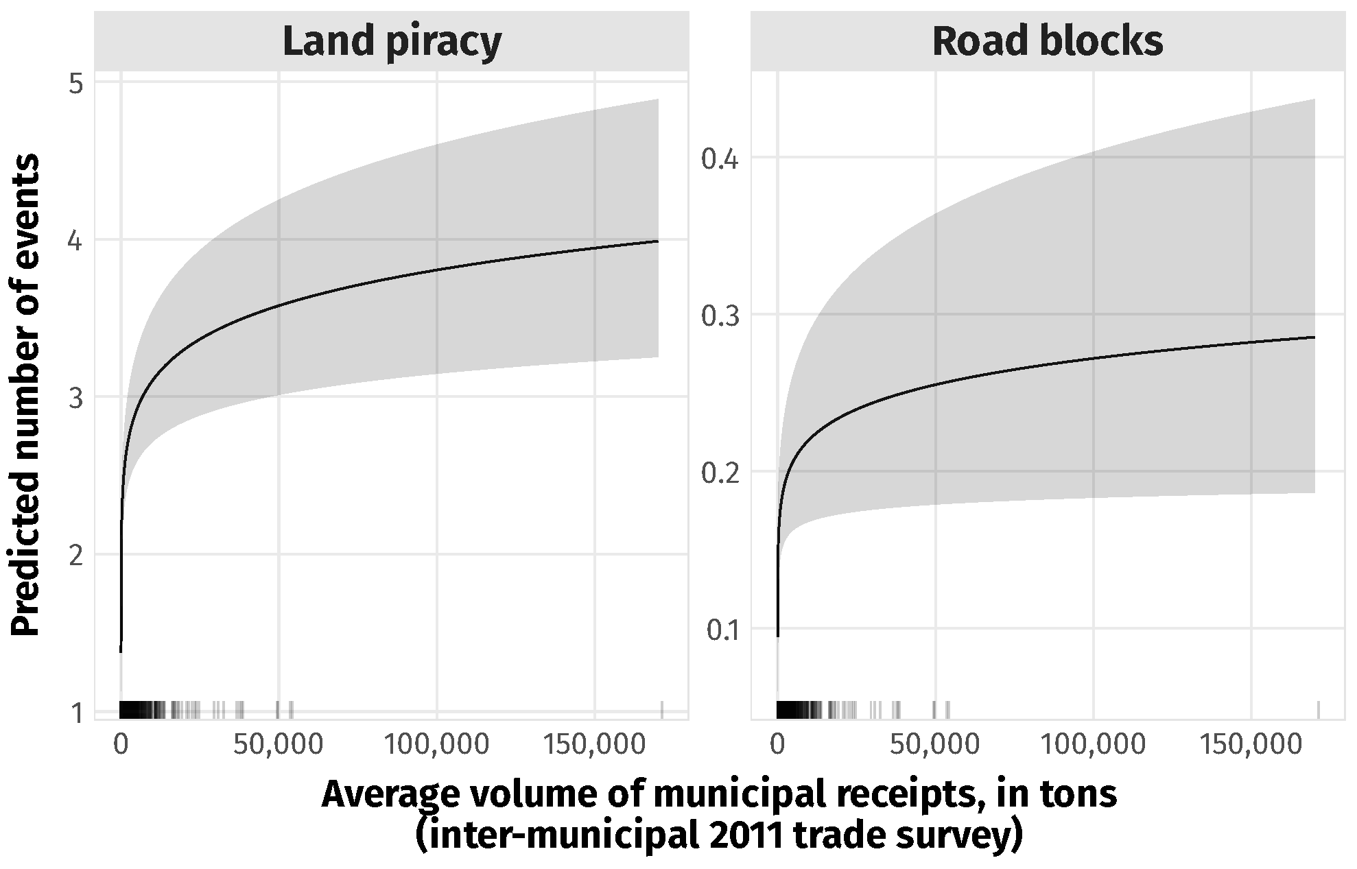 Economic subversion in civil wars: Evidence from the Colombian armed ...